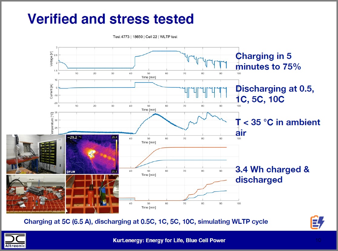 Dissemination – Multi-Moby